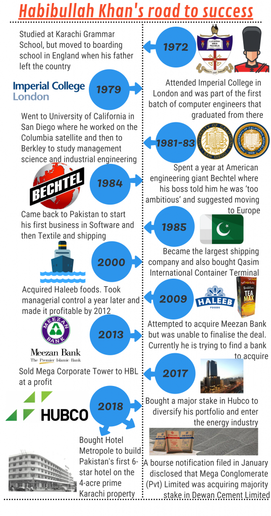 Habibullah Khan timeline Updated - Pakistan Today