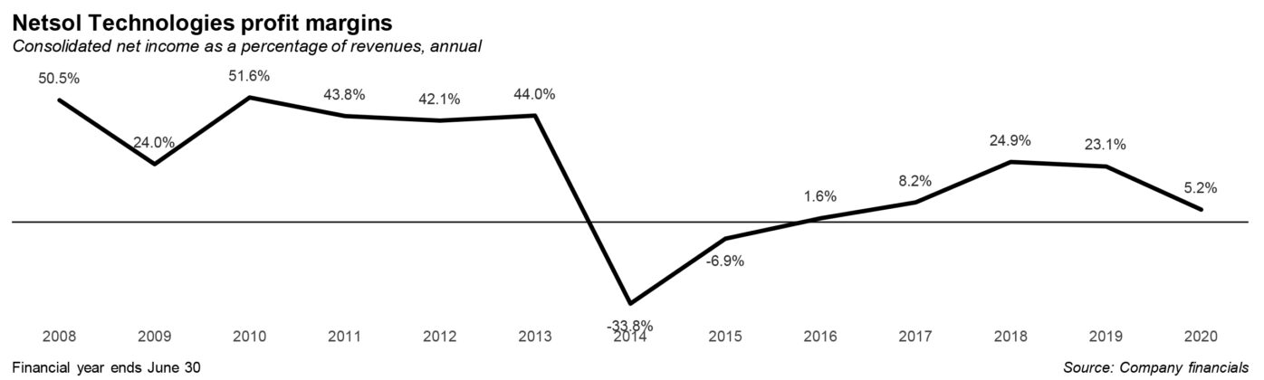 Netsol signs ‘mystery’ multi-million dollar agreement | Pakistan Today