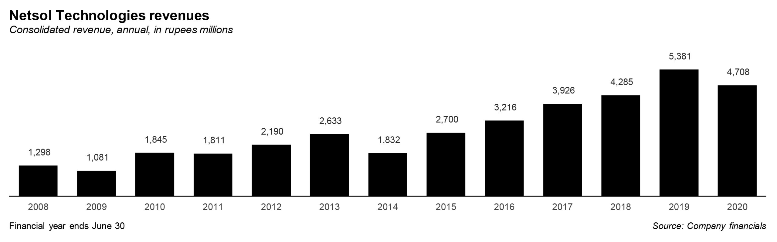 Netsol-3 | Pakistan Today