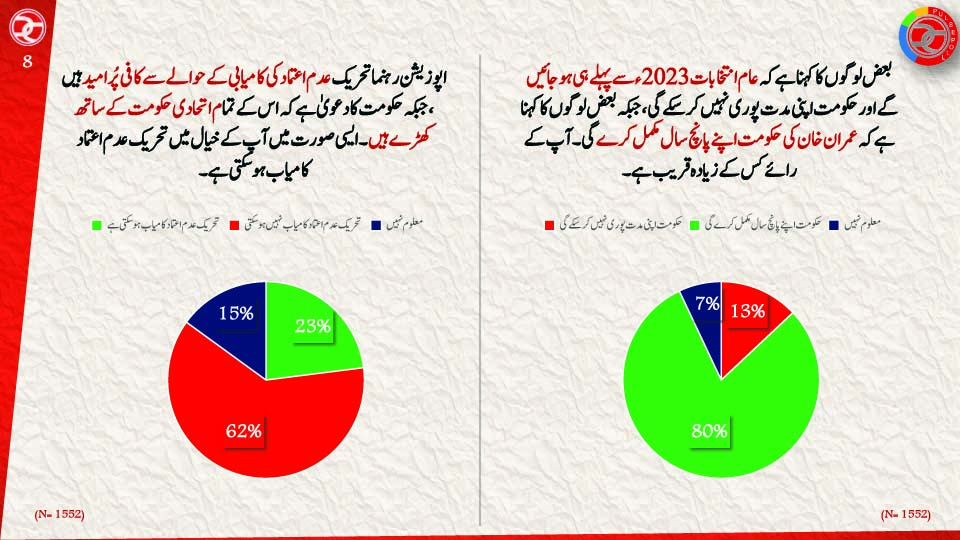 Pulse | Pakistan Today