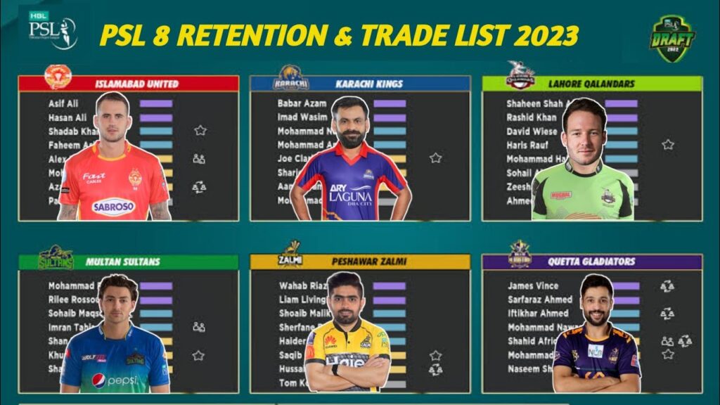 21 international, 15 local players to make debuts in HBL PSL 8 ...