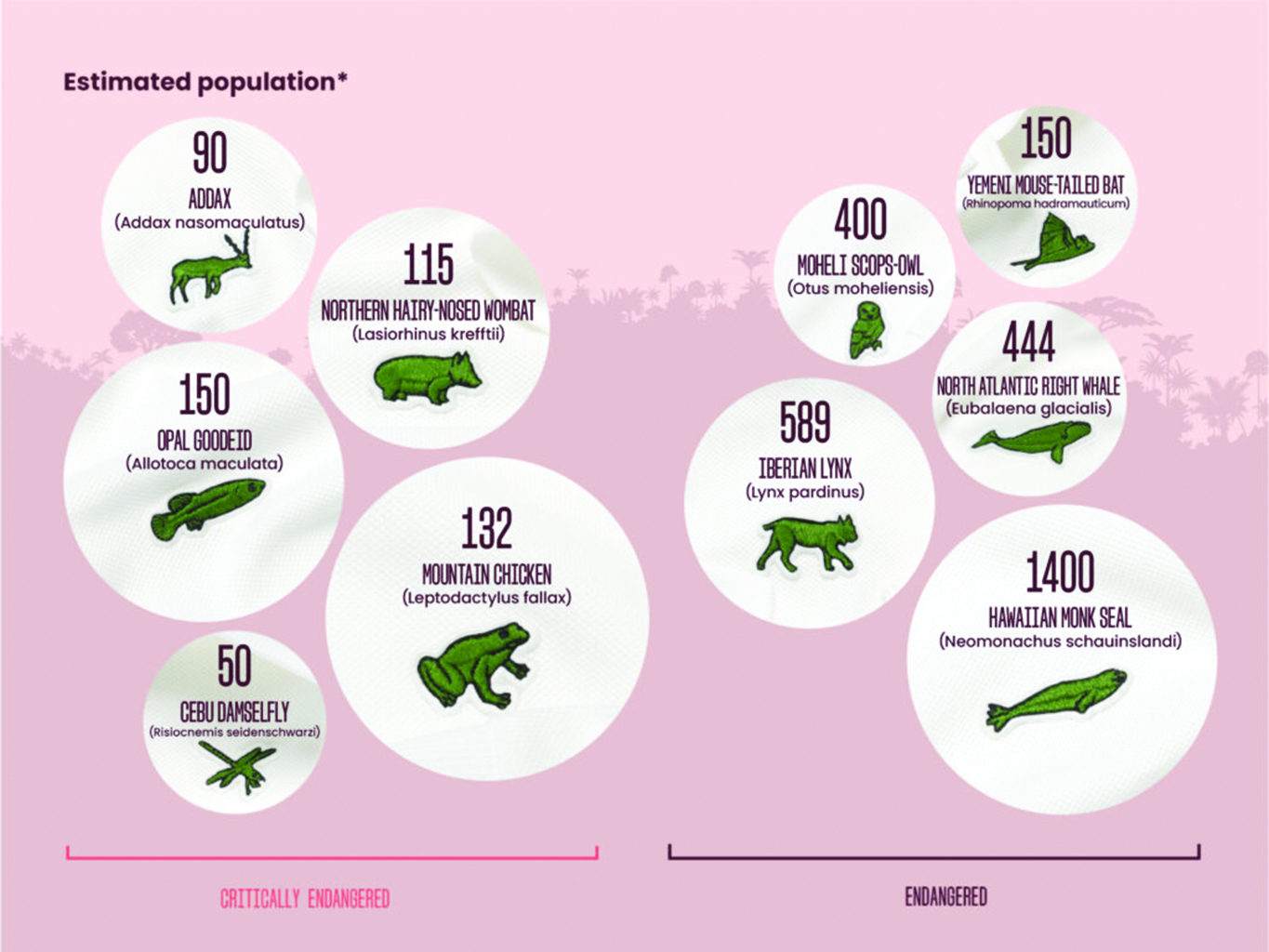 Nature’s S.O.S for disappearing species | Pakistan Today