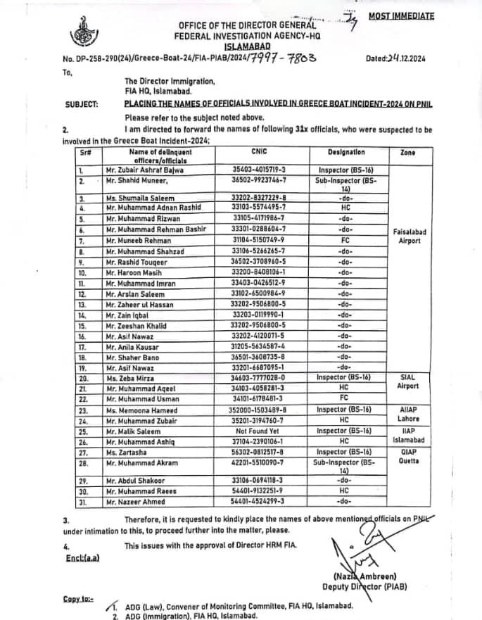 31 FIA officers linked to Greece boat tragedy put on passport control ...